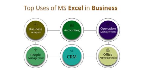 how excel is used in business