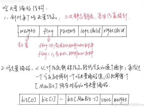 Haffman树编码译码问题对频度为51223818的数进行哈夫曼树的apl Csdn博客