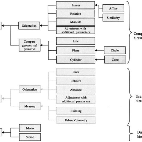 Pdf A Digital Photogrammetric Workstation On The Web