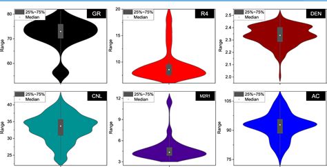 Figure 13 From The Bidirectional Gated Recurrent Unit Network Based On The Inception Module