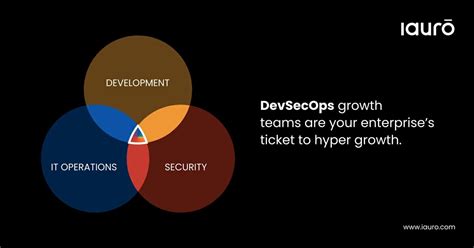 Continuous Application Security With Devsecops Nasscom The Official
