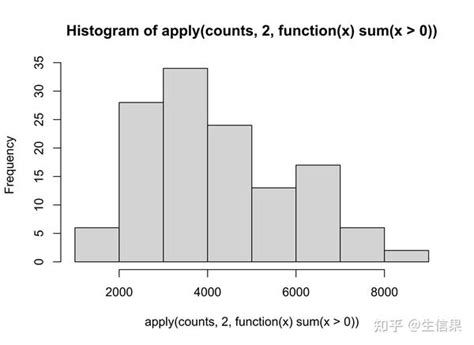 和R语言一起探索单细胞基因表达 知乎