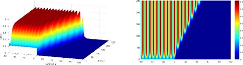 Figure 1 From Propagation Dynamics Of A Nonlocal Time Space Periodic Reaction Diffusion Model