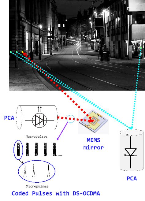 Overall System Of The Proposed 3d Scanning Lidar Download Scientific