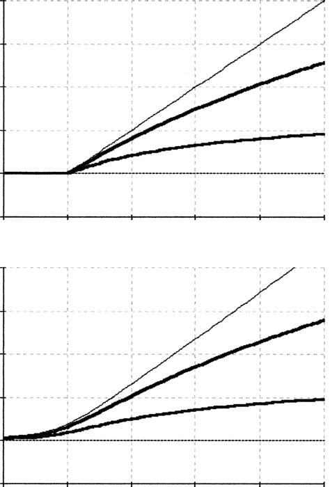 Graphs Showing The Boundary In R R Space Between Where The Download Scientific