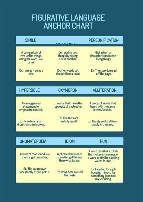 Free Anchor Chart Templates And Examples Edit Online And Download