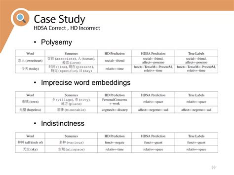 Chinese Liwc Lexicon Expansion Via Hierarchical Classification Of Word