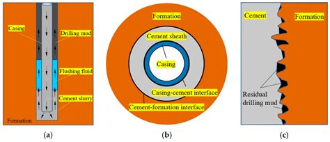 Energies Free Full Text Experimental Study On The Compressive And