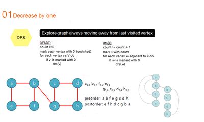 ALGORITHM Part1 Funny Funny Algorithm