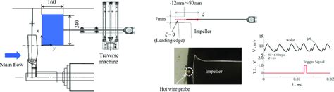 Measurement Method Of The Flow Regime Around The Impeller A Velocity