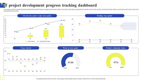 It Project Development Progress Tracking Dashboard Ppt Powerpoint