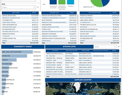 Power Bi Template Projects Photos Videos Logos Illustrations And Branding Behance