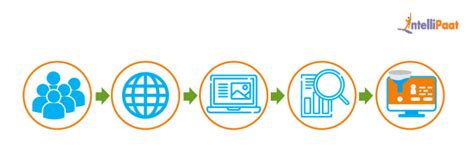 Big Data Tutorial A Step By Step Guide For Beginners