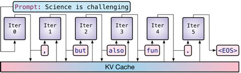 논문 리뷰 Toward Sustainable Genai Using Generation Directives For Carbon Friendly Large Language