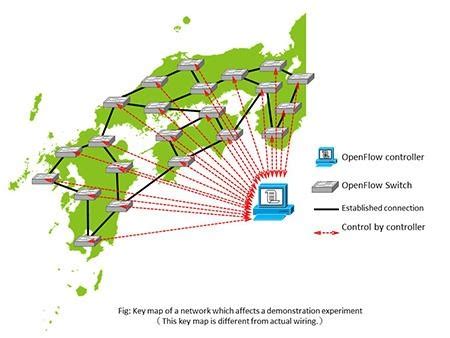 Developent And Evaluation Of OpenFlow SDN Based Network System Applicable For Such A Large Scale