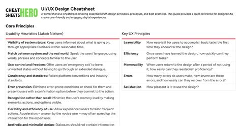 Ui Ux Design Cheatsheet Cheat Sheets Hero