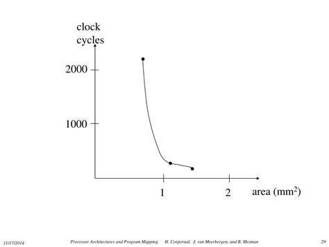 Ppt Processor Architectures And Program Mapping Powerpoint