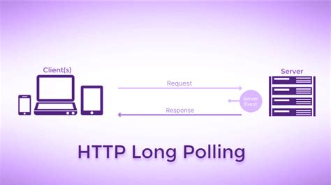 A Comprehensive Guide To Long Polling In Nodejs Framework Esparkbiz