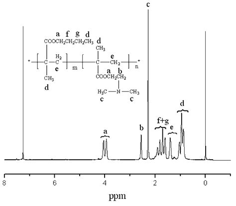 Preparation Method Of Butyl Methacrylate Dimethylaminoethyl Methacrylate Block Copolymer