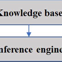 PDF Autonomous Learning For Fuzzy Systems A Review