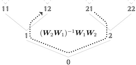 Algebraic Positional Encodings · Neurips 2024