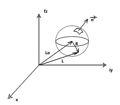 To The Derivation Of Integral Relations In Complex Space Download