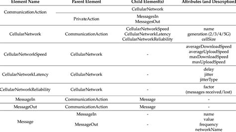 Additional Openscenario Element Definitions To Enable Inclusion Of I2v