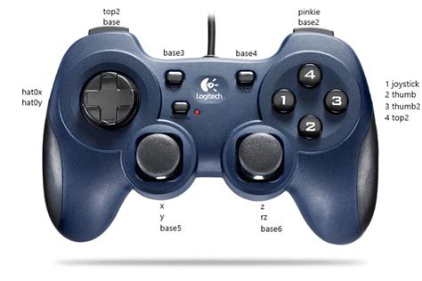 Linuxcnc Documentation Wiki Simple Remote Pendant