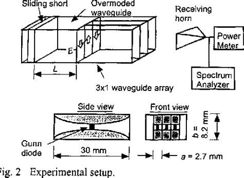 Figure 2 From A 94 Ghz Overmoded Waveguide Oscillator With Gunn Diodes Semantic Scholar