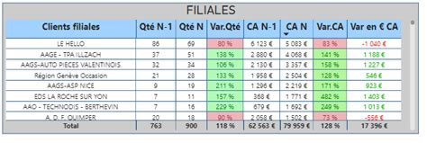Powerbi Conditional Formatting General Total Visual Table Stack Overflow