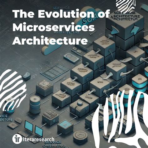 Itera Research On Linkedin The Industry Has Been Revolutionized By Microservices Architecture