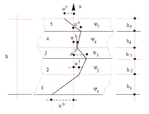 9 Geometry And Notation Employed To Introduce Zig Zag Theories