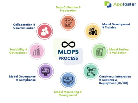 MLOps Best Practices Complete Roadmap To Refine Your Workflow
