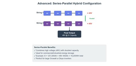 Series Vs Parallel Battery Connection Explained Which Setup Works Best For You Hbowa New Energy