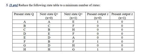 Solved 5 1 Pts Reduce The Following State Table To A
