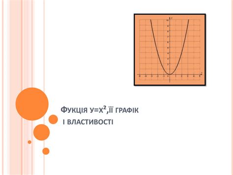 Презентація Функція у х2