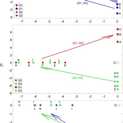 Artificial Skew− Symmetric Data Heatmap Of K Download Scientific Diagram