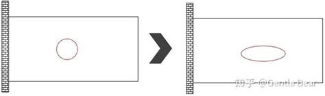 拓扑优化（topology Optimization）方法简述 知乎