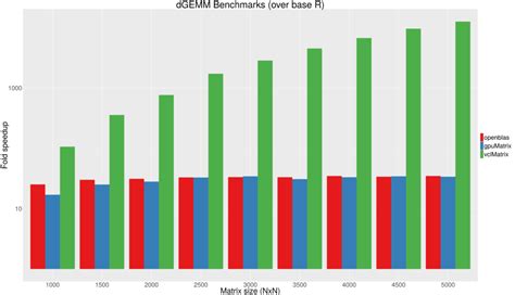 如何在r语言中设置gpu运算？ 知乎