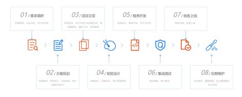 北京荣思源科技北京软件开发软件定制手机app开发网站建设公司