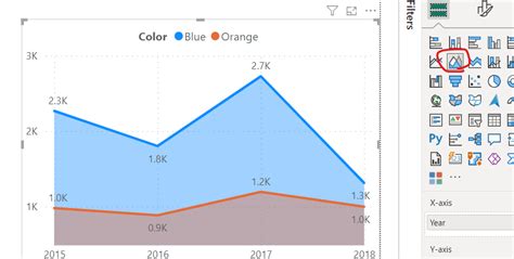 Solved Two Different Dates Count In One Dashboard Microsoft Fabric Community