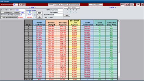 How To Create A Printable Amortization Schedule