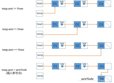 python实现链表 python 链表输出 csdn博客