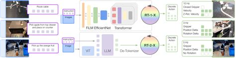Computer Vision In Robotics An Autonomous Revolution Viso Ai