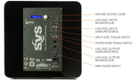 Understanding Subwoofer DSP SVS