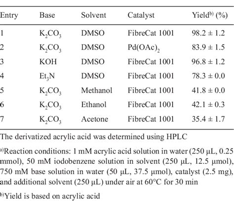 Table 1 From A Simple Tlc—densitometric Method For The Quantification