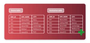 How To Create Table In Oracle Different Examples