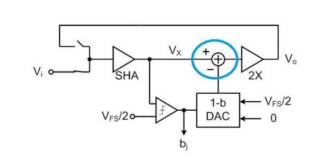 Summing Voltages In A Cyclic Adc R Chipdesign
