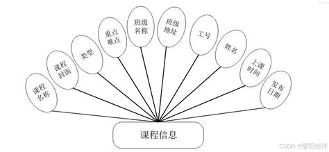 计算机毕业设计基于web的教务管理系统的设计与实现 基于web的高校教学管理平台开发与应用 高校教务信息化管理系统的设计与开发基于web的