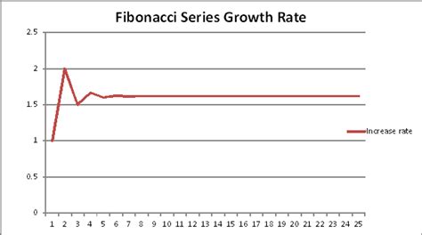Web Optimisation Maths And Puzzles Maths Fibonacci Series